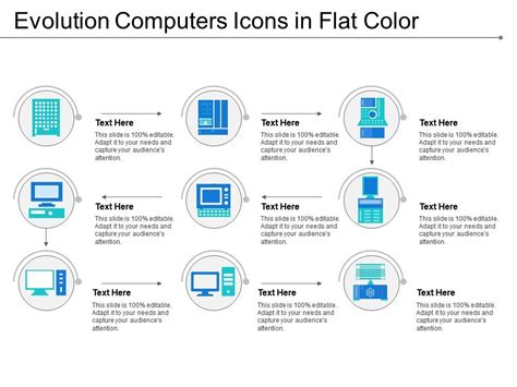 Top 10 Evolution Of Computer Powerpoint Presentation Templates In 2025