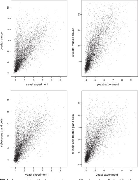 Figure 1 From Background Adjustment For Dna Microarrays Using A Database Of Microarray