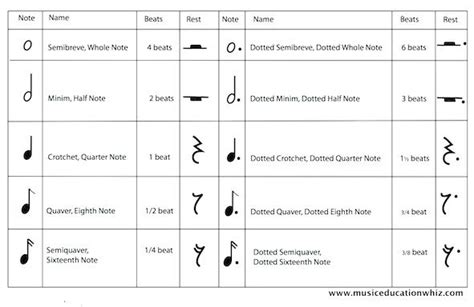 Rhythm Elementary Worksheets Pdf Table Of Rests And Notes Free