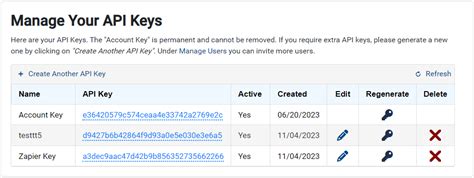 API Management Documentation API Management Documentation