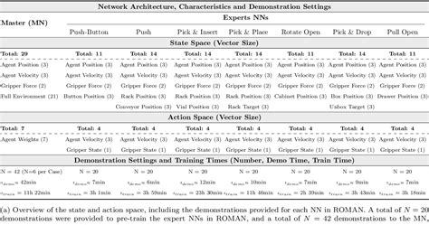 Robotic Manipulation Network Roman Unicode X2013 Hybrid Hierarchical Learning For Solving