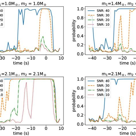 Left Panel Modeled Waveform Of A 1 4m 1 4m Binary Neutron Star Download Scientific