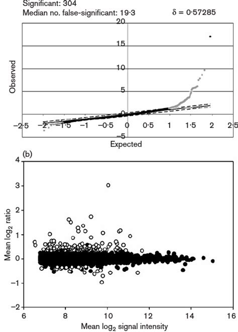 A The Plot Shows A High Correlation Between The Observed And Download Scientific Diagram