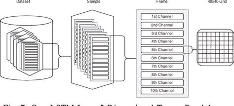 Figure 7 From Multi Pollutant Ground Level Air Pollution Prediction Through Deep Meteogcn