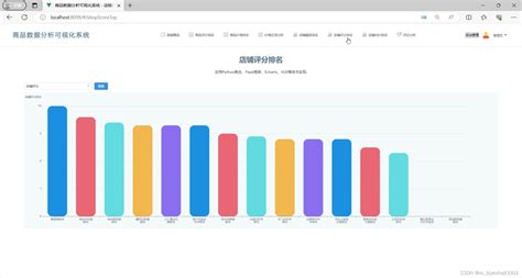 毕业设计：python商品销售数据采集分析可视化系统 京东商品数据爬取可视化 大数据 Python（源码） 爬取京东销售数据 Csdn博客