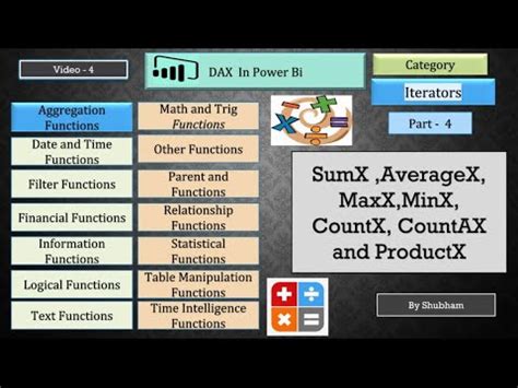 Power bi dax sumx function example sumx vs sum function in power bi power bi sumx measure Видео