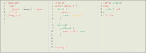 Codemirror主题效果概览codemirror Theme Csdn博客