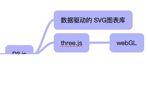 D3730 数据可视化 《数据可视化实战解决方案》 极客文档