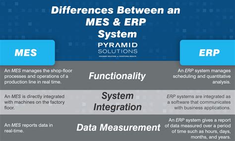 3 Major Differences Between An MES And ERP System Pyramid Solutions Inc