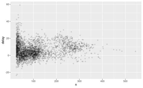 5 Data Transformation R For Data Science