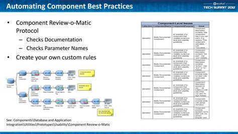 Ats3 Plat01 Recent Developments In Pipeline Pilot Ppt