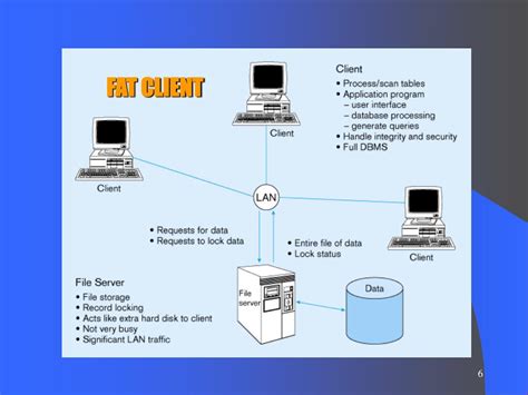 PPT The Client Server Database Environment PowerPoint Presentation Free Download ID 774889