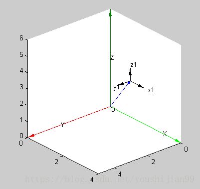 Matlab axis函数 CSDN博客