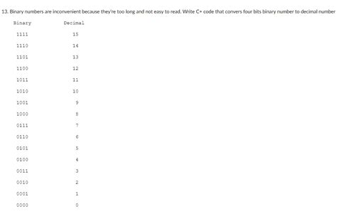 Solved 13 Binary Numbers Are Inconvenient Because They Re Chegg Com