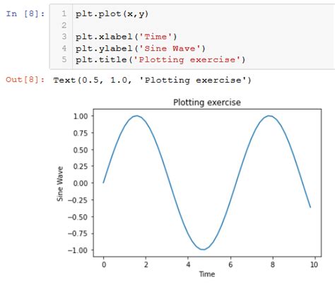 Python O Meu Primeiro Gráfico No Matplotlib