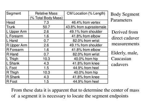 Ppt Body Segment Parameters Powerpoint Presentation Free Download Id6303658