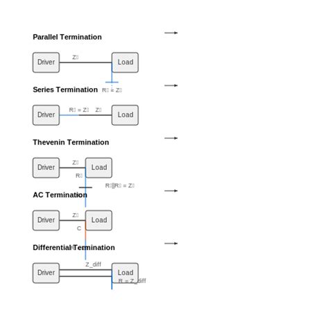 High Frequency Pcb Design Considerations Tutorials On Electronics Next Electronics