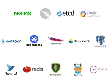 Protect Docker Containers Using Falco Security Rules Sysdig