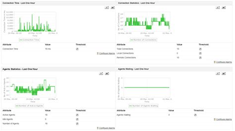 Top 10 Database Monitoring Tools For Optimal Performance Signoz