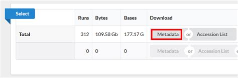 Project Organization And Management For Genomics Examining Data On The Ncbi Sra Database