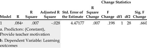 statistical analysis with summary model download scientific diagram