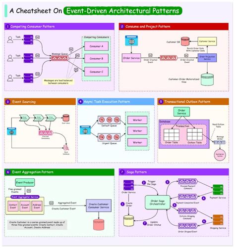Event Driven Architecture Was Hard But Learning These Patterns Made It