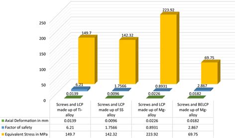 Comparative Result Analysis Of Lcp And Belcp With Three Different Download Scientific Diagram