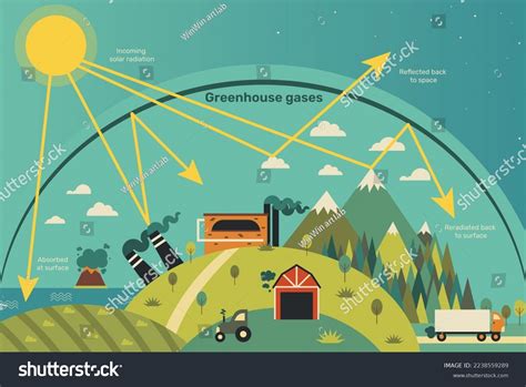 Greenhouse Effect Earth Atmosphere Warming Gases Stock Vector Royalty Free 2238559289