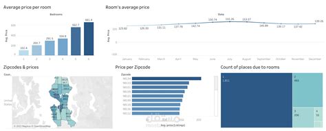 Airbnb Dashboard In Tableau مستقل