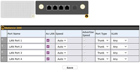 How To View Ethernet Ports Status In Balance 20x Feature Requests Peplink Community