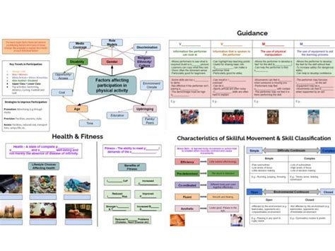 Ocr Gcse Pe Paper 2 Knowledge Organisers Revision Sheets Teaching Resources
