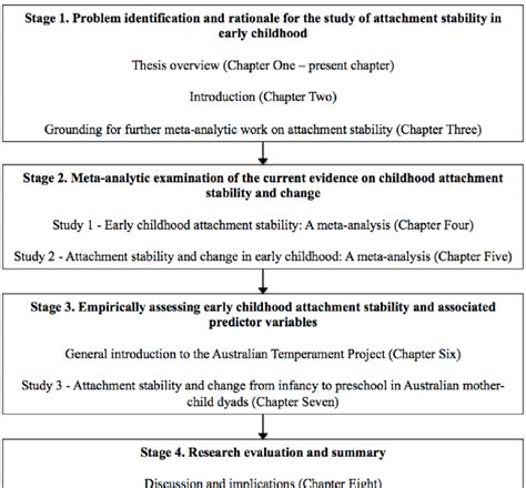 1 Overview Of Research Presented In This Thesis Download Scientific Diagram