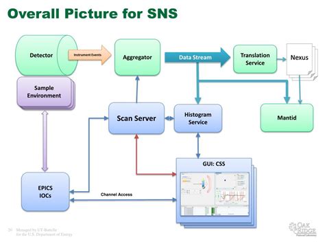 PPT Scan System PowerPoint Presentation Free Download ID