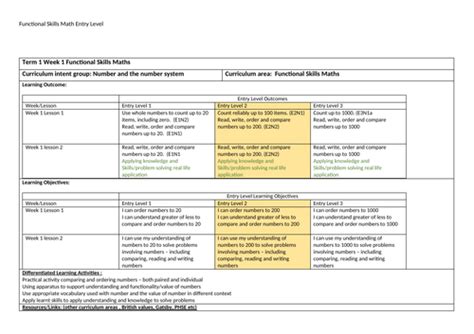 Entry 2 Functional Skills Math Read Write And Compare Numbers