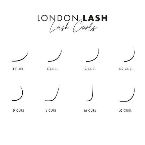 Lash Extension Chart Artofit