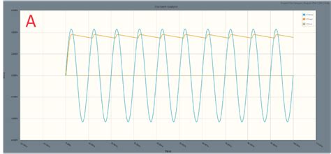 [solved] which circuitlab time domain output below matche