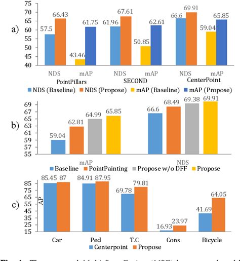 Figure 1 From Multi Sem Fusion Multimodal Semantic Fusion For 3 D Object Detection Semantic