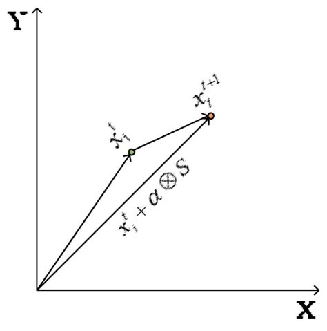 Mathematics Special Issue Smart Computing Optimization And Operations Research