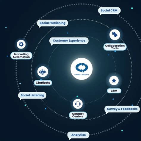Southeastasia Sociallistening Customerengagement Thailand