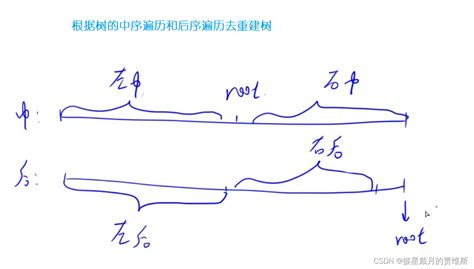 【蓝桥杯每日一题】递归算法蓝桥杯递归算法 Csdn博客