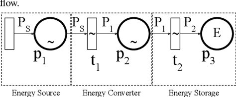 Figure 2 From Pnrg A Library For Modeling Variable Structure Energy
