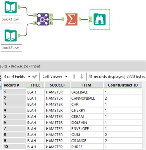 Sql Merge Two Csv And Collate Data Stack Overflow