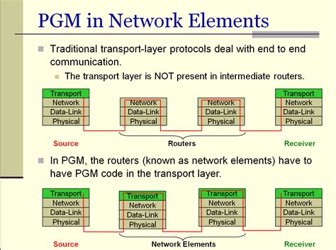 Sockets Reliable Multicast Library C Stack Overflow