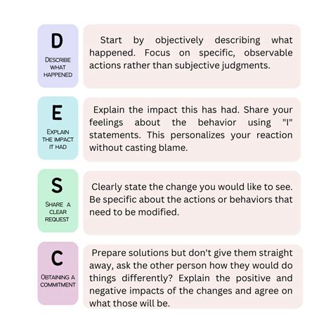 Feedback Desc A Method For Constructive Feedback Opendecide