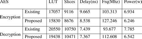 Performance Analysis Between Existing And Proposed Aes Technique