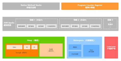 宋红康老师jvm学习笔记 内存与垃圾回收篇 3 运行时数据区概述及线程 大扑棱蛾子 宋红康老师jvm学习笔记 内存与垃圾回收篇 3 运行时数据区概述及线程 大扑棱蛾子