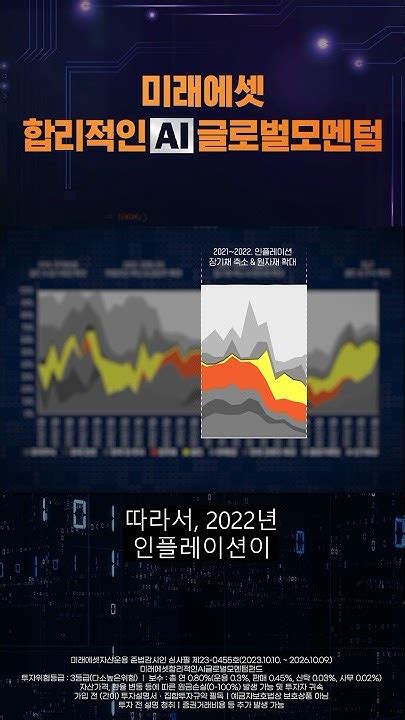 인공지능이 365일 24시간 쉬지 않고 관리해주는 미래에셋합리적인ai글로벌모멘텀 펀드 Youtube
