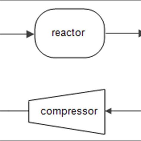 Typical Catalytic Reforming Process U S Energy Information Download Scientific Diagram