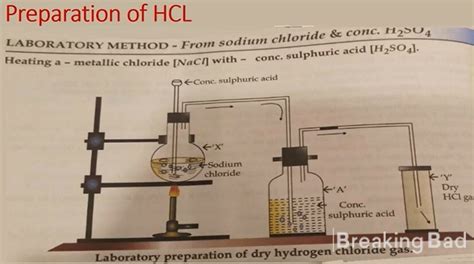 Dry HCl Gas From Muriatic And Sulfuric Acids Conc Page A Place To Discover Anything