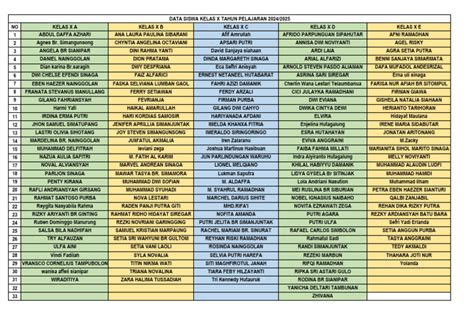 Data Siswa Kelas X Pdf